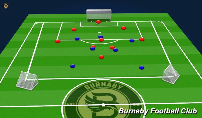 Football/Soccer: Build Up Idea (Tactical: Playing out from the back ...