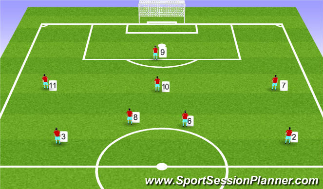 Football/Soccer: Improving the 6 8 and 10 (Tactical: Attacking ...