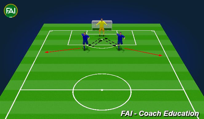 Football/Soccer: WARM UP GOALKEEPER - PR SESSION B (Goalkeeping: Warm ...