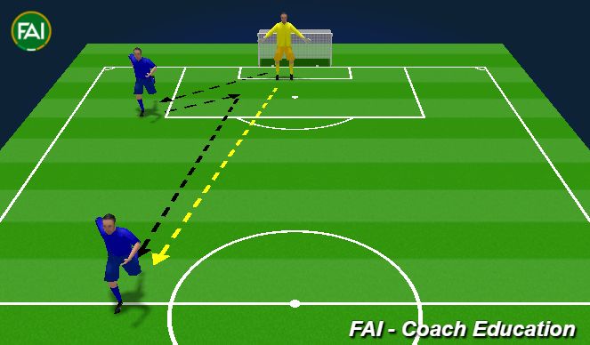 Football/Soccer: WARM UP GOALKEEPER - PR SESSION B (Goalkeeping: Warm ...