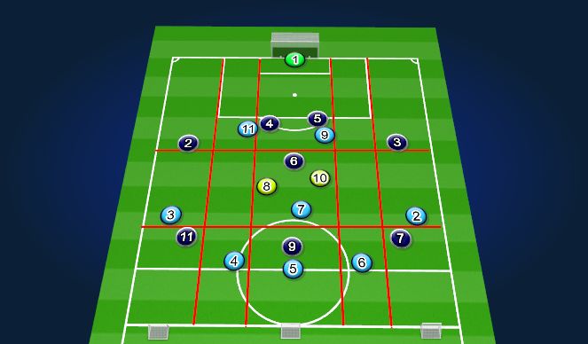 Football/Soccer: Positional Battles/Formational Training (Tactical ...