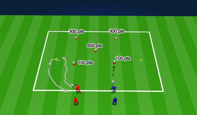 Football/Soccer: Natomas Developmental Curriculum - Tier 1 - Week 7 ...