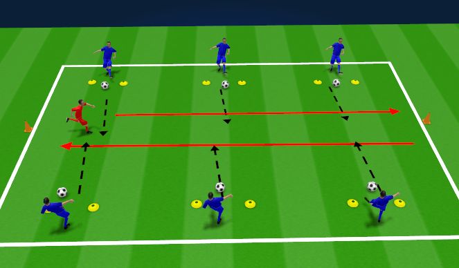 Football/Soccer: Natomas Developmental Curriculum - Tier 1 - Week 7 ...