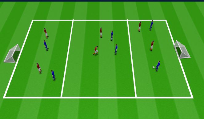 Football/Soccer: Attacking 1v1s (Technical: Attacking skills, Moderate)