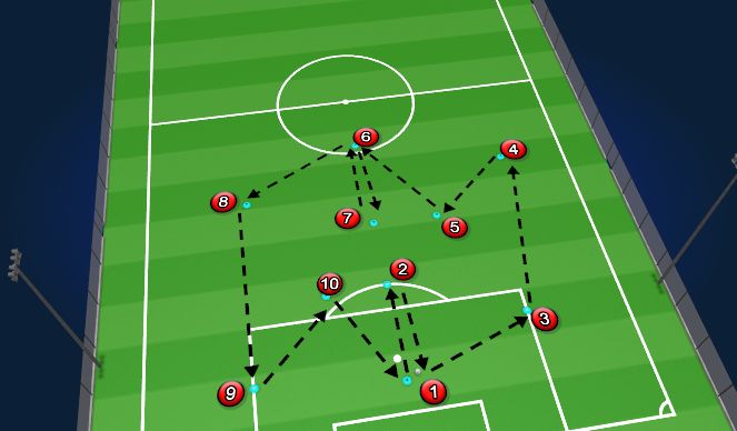 Football/Soccer: Unbalanced Possession and Defensive Transition ...