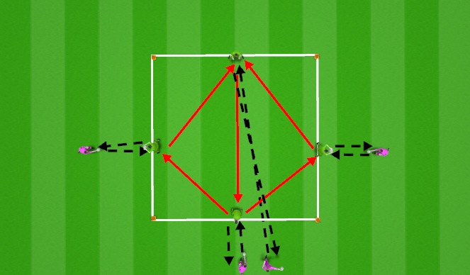 Football/Soccer: Shot Stopping with communication (Goalkeeping: Shot ...
