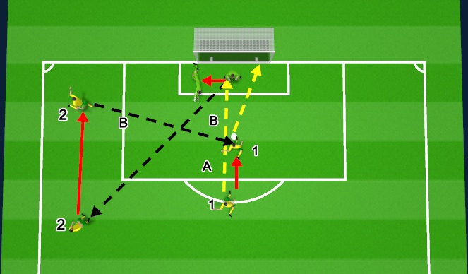 Football/Soccer: Shot Stopping with communication (Goalkeeping: Shot ...