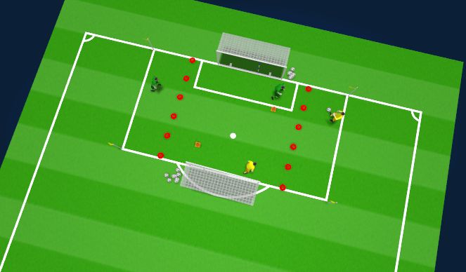 Football/Soccer: Cutback session (Goalkeeping: Agility/Diving ...