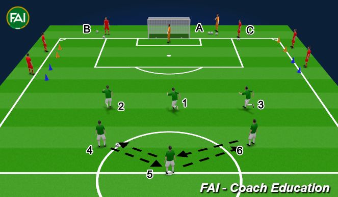 Football/Soccer: GUAFC u12 - Possession and Finishing (Technical ...