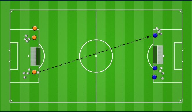 Football/Soccer: Defensive / Attacking transition drills & overloads ...