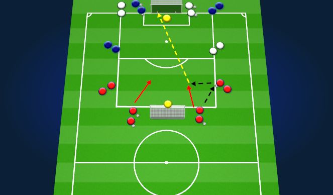 Football/Soccer: Forward Runs 3vs2 Game (Academy: Finish the attack ...