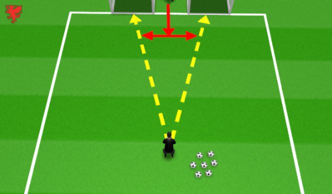 Football/Soccer: FAW Goalkeeper C Certificate Session 9 (Goalkeeping ...