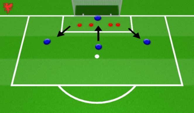 Football/Soccer: FAW Goalkeeper C Certificate Session 6 (Goalkeeping ...