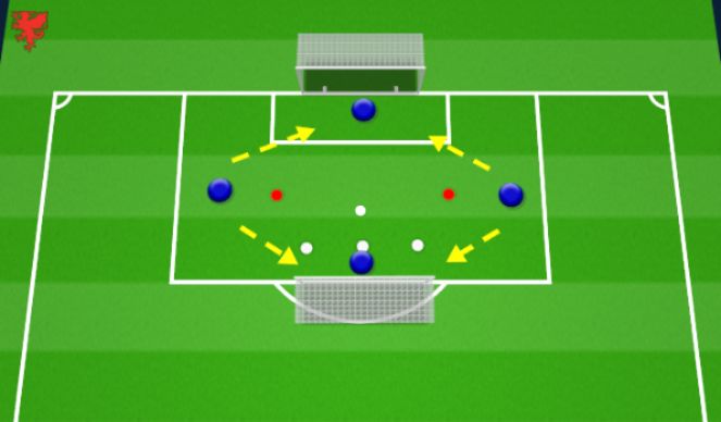 Football/Soccer: FAW Goalkeeper C Certificate Session 6 (Goalkeeping ...