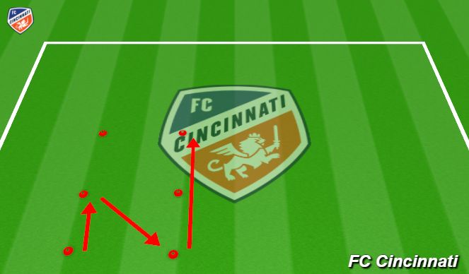 Football/Soccer: X-Over Warmups (Warm-ups, Academy Sessions)