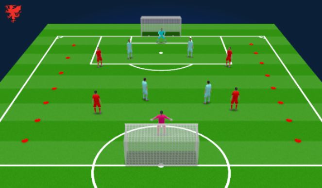 Football/Soccer: FAW Goalkeeper C Certificate Session 11 (Goalkeeping ...