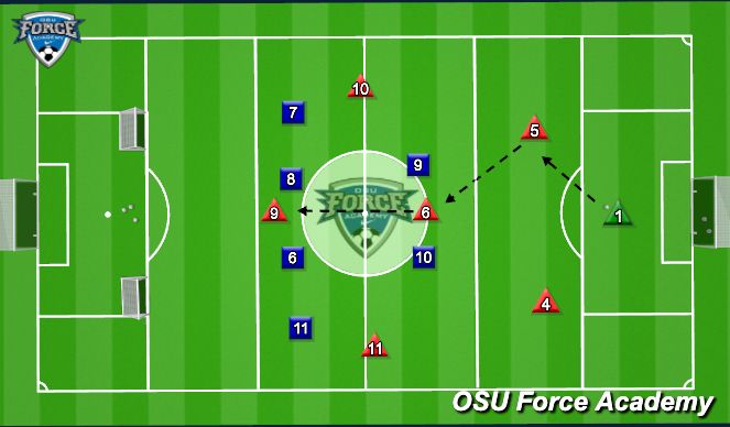 Football/Soccer: Sunday training session - Mid-block and compactness ...