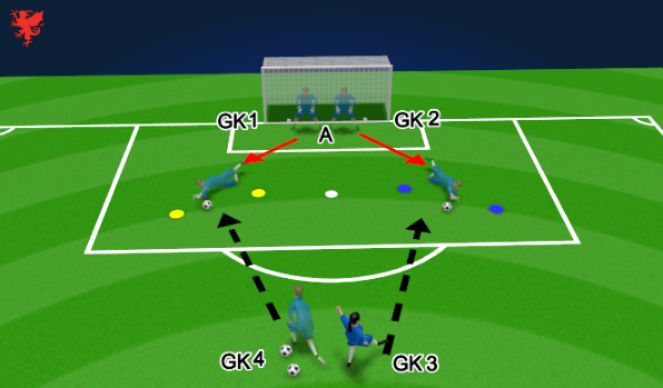 Football/Soccer: FAW Goalkeeper C Certificate Session 10 (Goalkeeping ...