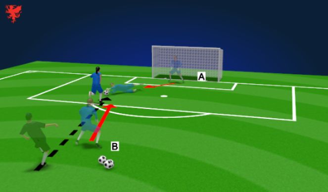 Football/Soccer: FAW Goalkeeper C Certificate Session 10 (Goalkeeping ...