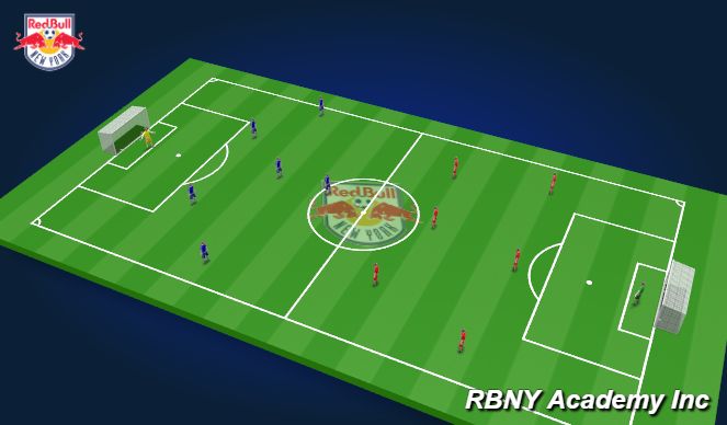 Football/Soccer: Penetrating Run session (Technical: Ball Control ...