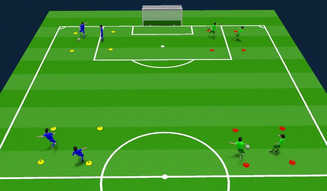 Football/Soccer: Passing & Receiving (Flighted Ball) (Technical ...