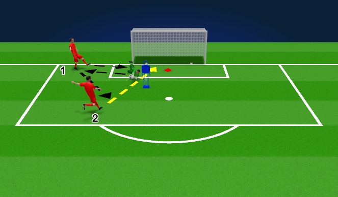 Football/Soccer: Shot stopping, Reaction (Goalkeeping: Reaction saves ...