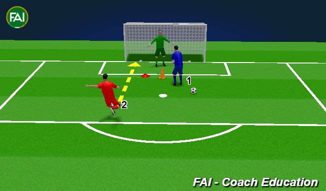 Football/Soccer: U13-U16 BFC SESSION 20/02/24 (Goalkeeping: General ...