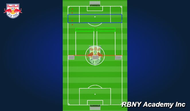 Football/Soccer: C License 3.3 Session 1 (Tactical: Combination play ...