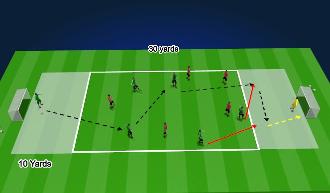 Football/Soccer: Counter Attack - 5v5 exploit the end zones (Tactical ...