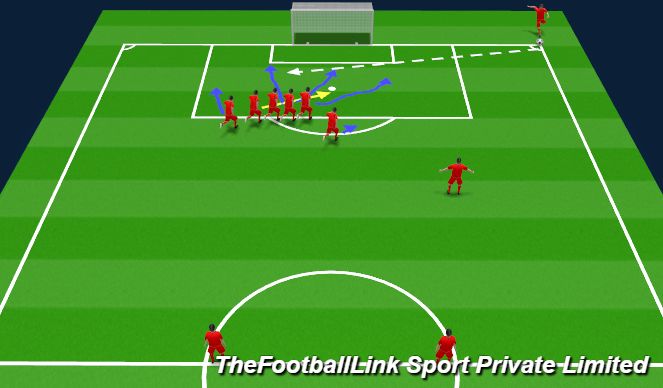 Football/Soccer: Attacking Set pieces (corner) (Set-Pieces: Corners ...