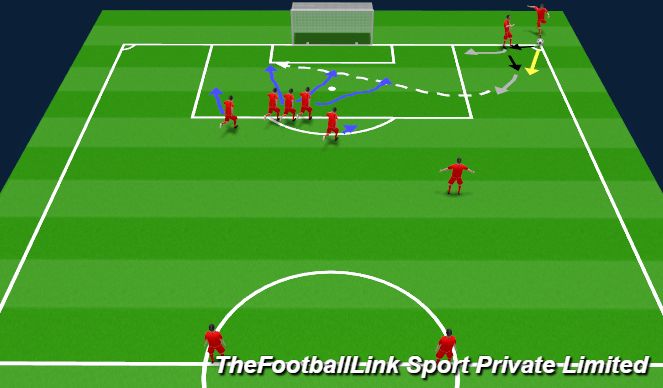 Football/Soccer: Attacking Set pieces (corner) (Set-Pieces: Corners ...