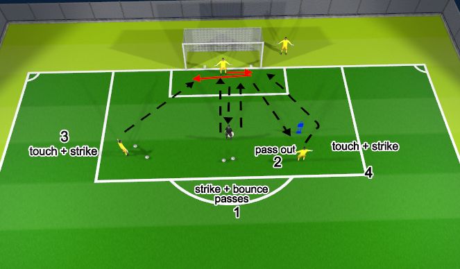 Football/Soccer: Celtic Intermediate Academy GK Session - 22/2/24 (Week ...