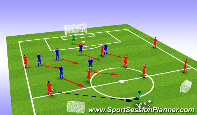 Football/Soccer: Phase of Play- under review (Tactical: Defensive ...