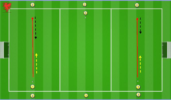 Football/Soccer: 1v1 2v2 Attacking /Defending (Technical: Attacking and Defending Skills ...