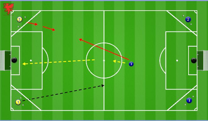 Football/Soccer: 1v1 2v2 Attacking /Defending (Technical: Attacking and Defending Skills ...