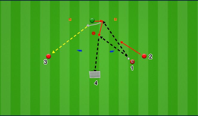 Football/Soccer: build phase (Goalkeeping: Distribution, Difficult)