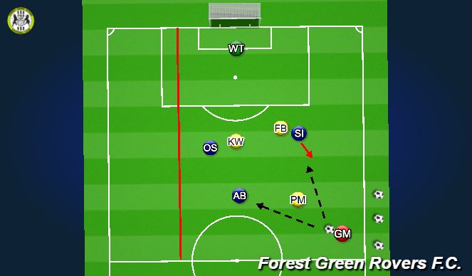 Football/Soccer: Passing - looking at feeding strikers (Technical ...