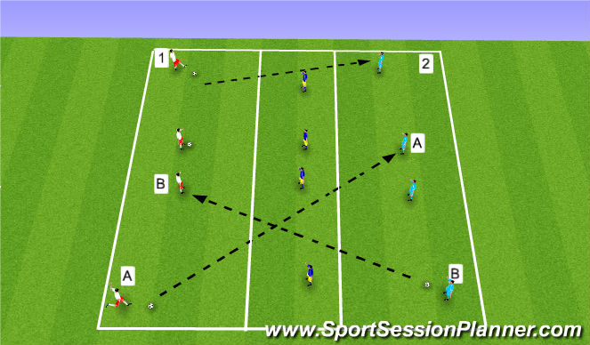 Football/Soccer: Technical: Driven Pass (Technical: Passing & Receiving ...