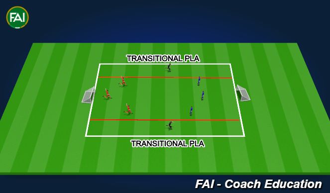 Football/Soccer: Defending & passing & receiving (Academy: Attacking ...