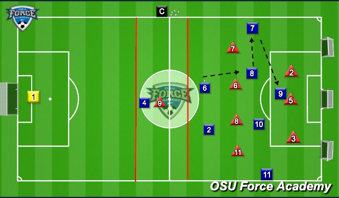 Football/Soccer: Monday training session - 2009 and U17s - Transitions ...