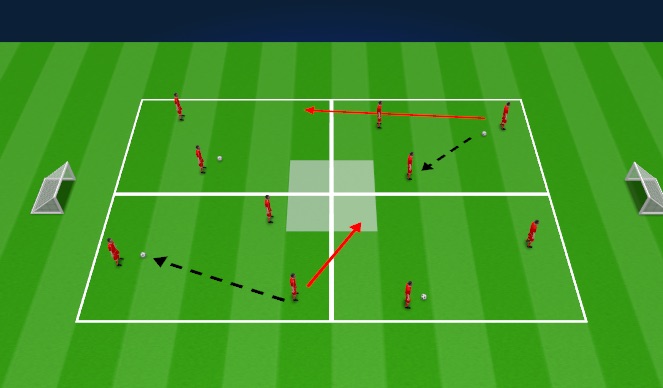 Football/Soccer: Women's squad training #2 (Technical: Attacking skills ...