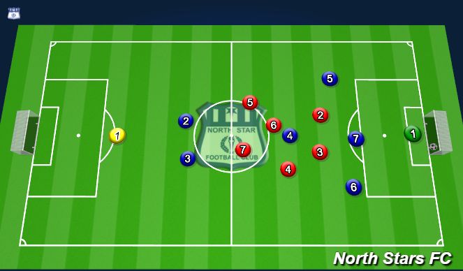 Football/Soccer: NSFC U9A - playing out from the back - example 2 (playing right) (Tactical ...