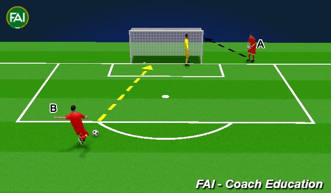 Football/Soccer: U13 TO U16 BFC 200224 (Goalkeeping: General, Academy ...