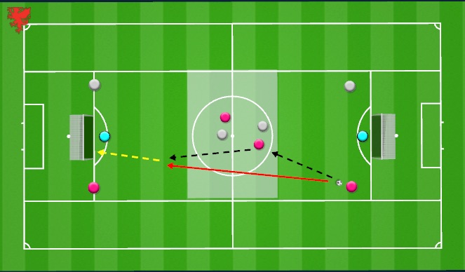 Football/Soccer: Win the Ball high / Build the Attack (Academy: Mid ...
