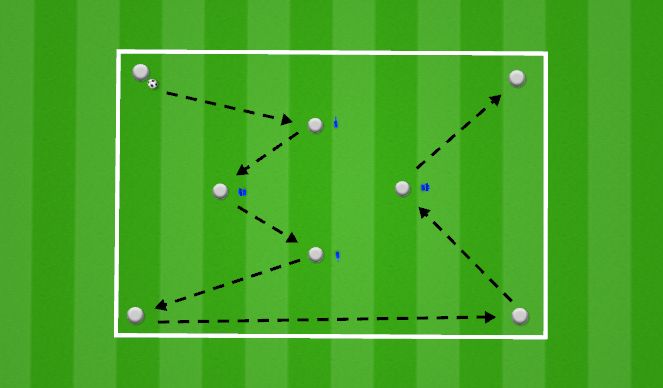 Football/Soccer: Mid Block / Playing through Midfield (Academy: Mid ...