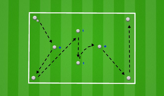 Football/Soccer: Mid Block / Playing through Midfield (Academy: Mid ...