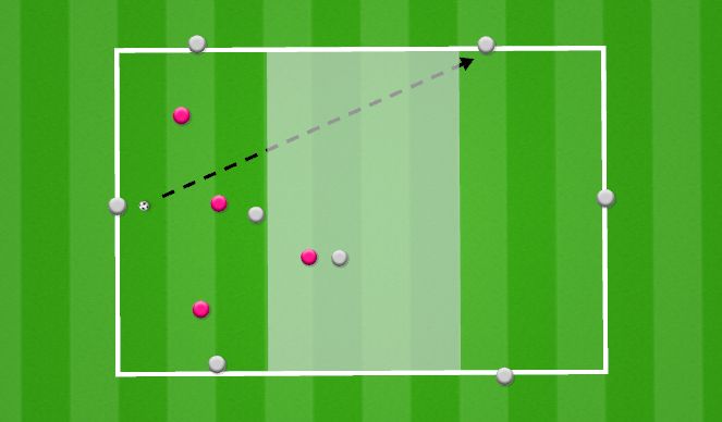 Football/Soccer: Mid Block / Playing through Midfield (Academy: Mid ...