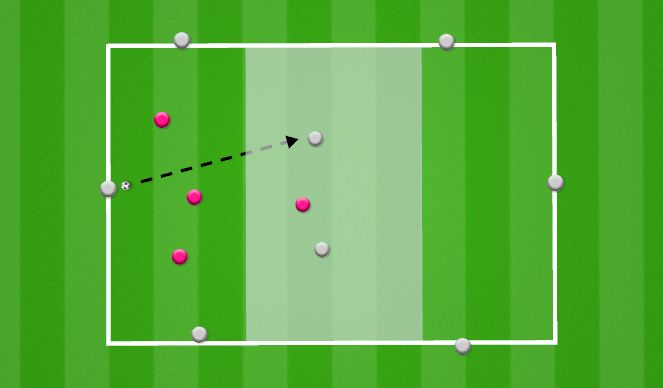 Football/Soccer: Mid Block / Playing through Midfield (Academy: Mid ...