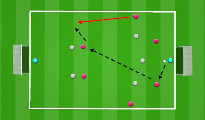 Football/Soccer: Mid Block / Playing through Midfield (Academy: Mid ...