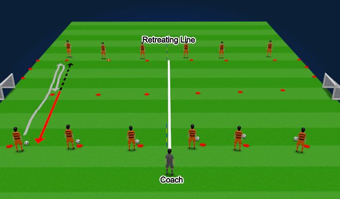 Football/Soccer: Under 6 - 1hr Technical Session (Basic Turn & 1v1s ...